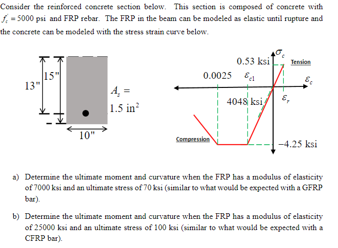 Solved Consider the reinforced concrete section below. This | Chegg.com
