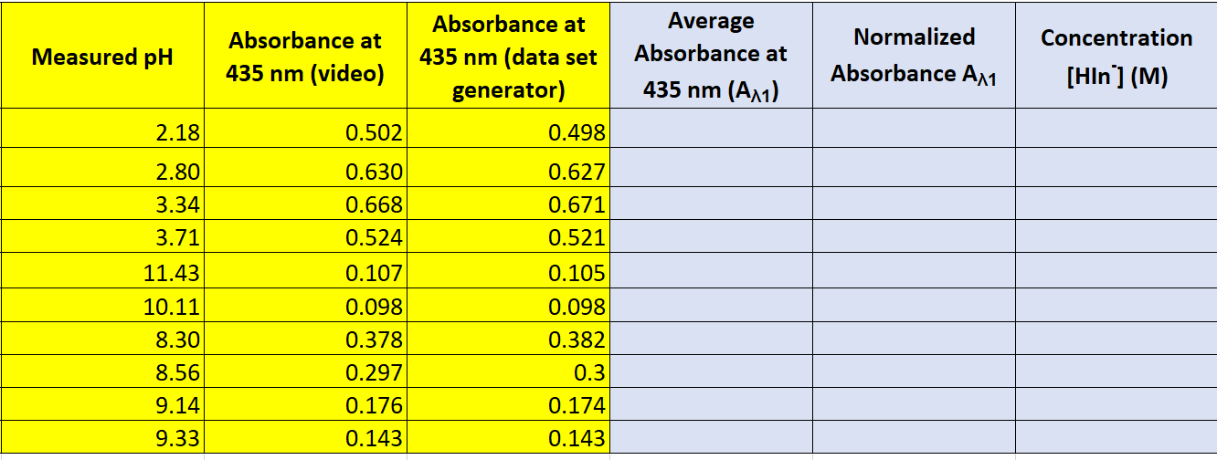 Solved Find the Average Absorbance at 435 nm (Aλ1), | Chegg.com