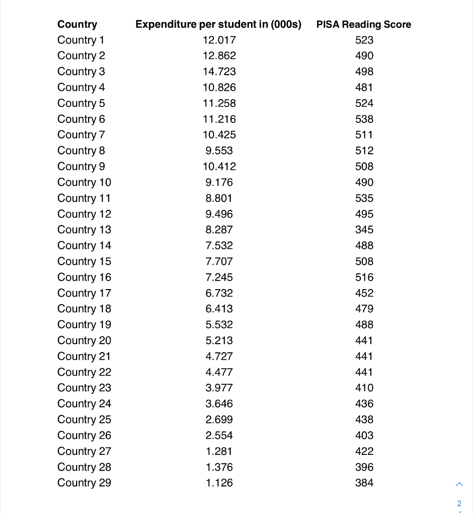 Solved The data set Project 1 Dataset n.xls (where n = 1, 2, | Chegg.com