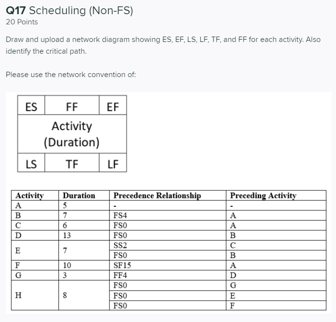 Solved Q17 Scheduling (Non-FS) 20 Points Draw and upload a | Chegg.com