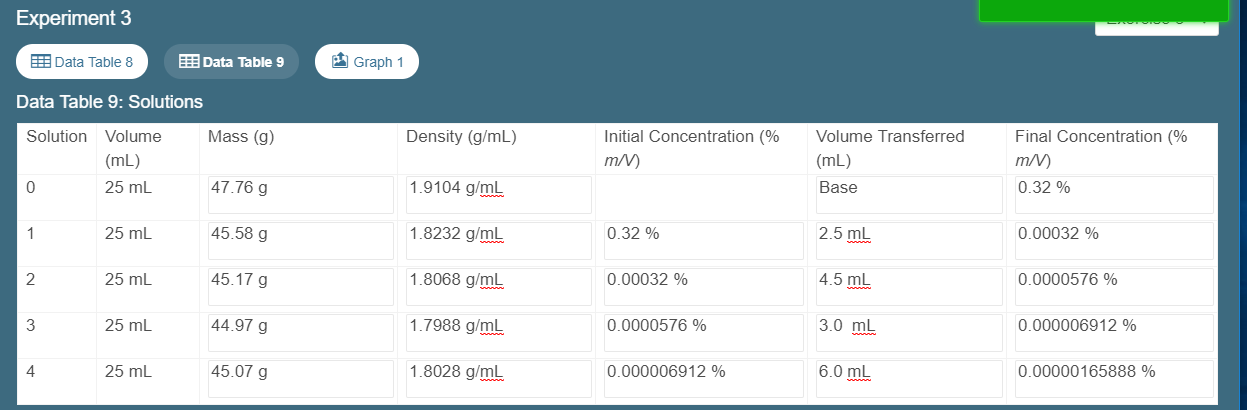 Solved A. Create a graph with the final concentration | Chegg.com