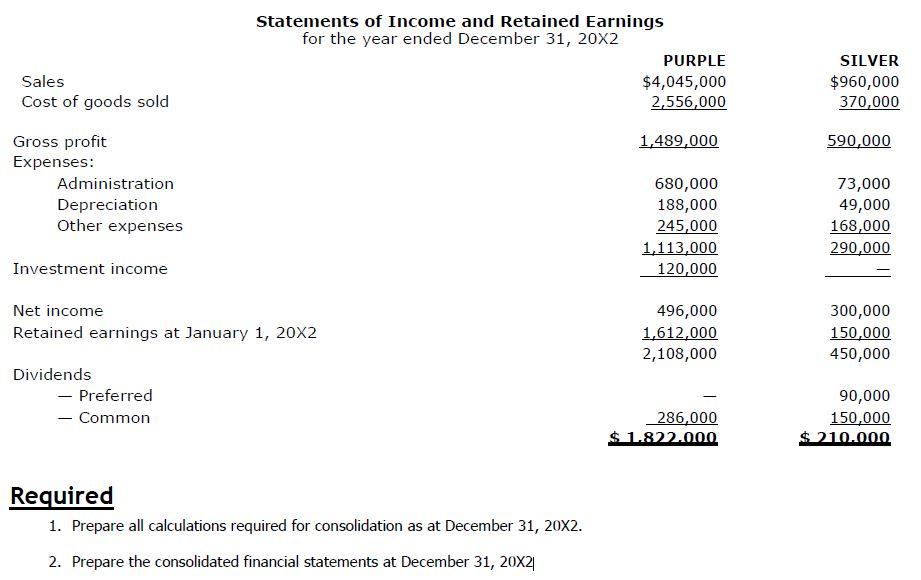 Solved Purple Co. purchased 80% of the voting shares of | Chegg.com
