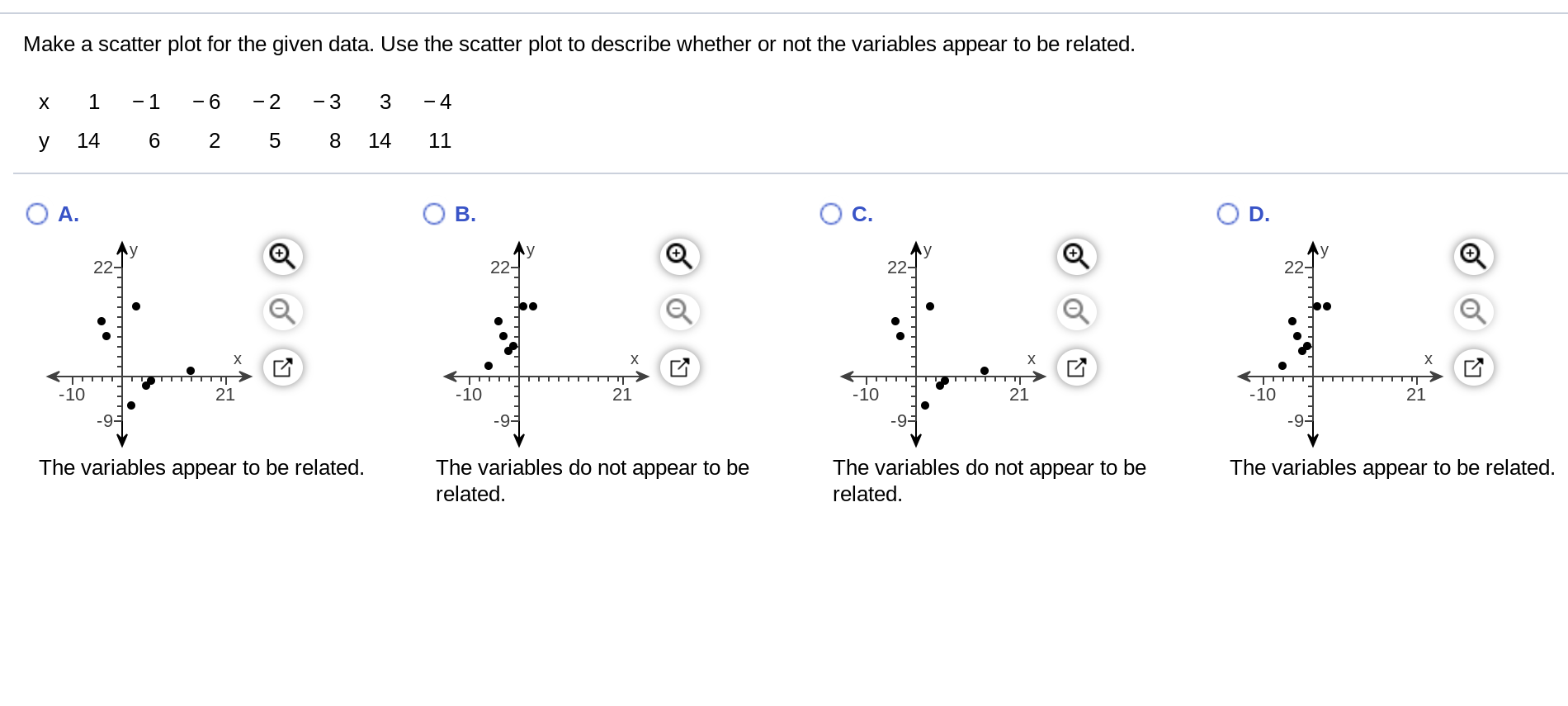 Solved Make a scatter plot for the given data. Use the | Chegg.com