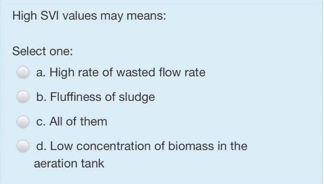 Solved High SVI values may means: Select one: a. High rate | Chegg.com