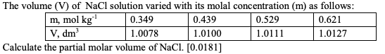Solved The volume (V) of NaCl solution varied with its molal | Chegg.com