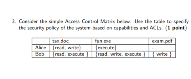 Solved 3. Consider the simple Access Control Matrix below. | Chegg.com