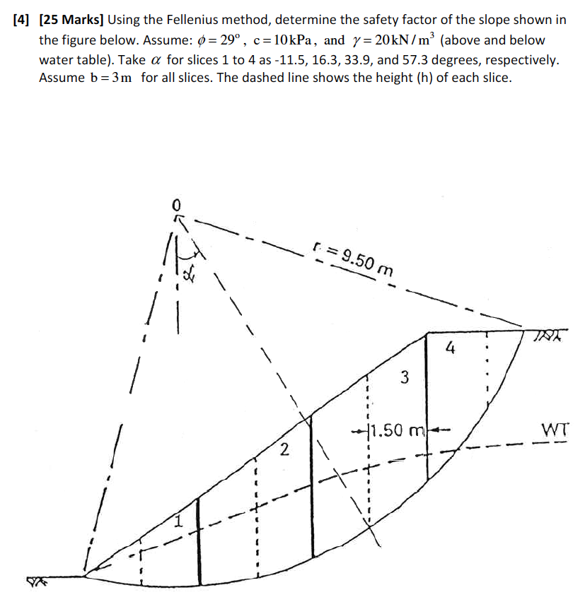Solved 4] [25 Marks] Using the Fellenius method, determine | Chegg.com