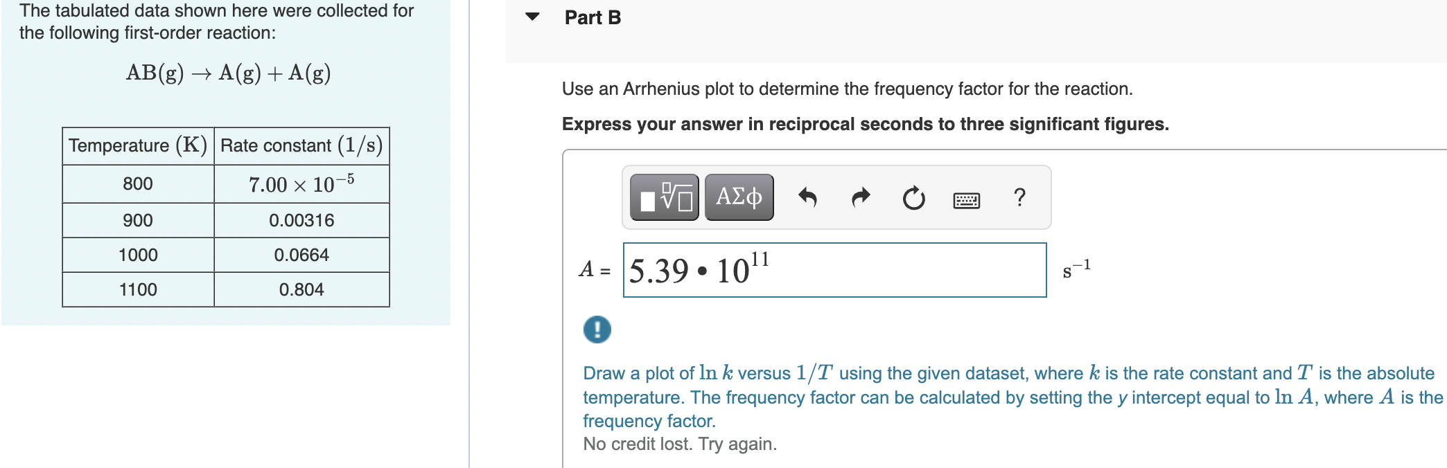 Solved The tabulated data shown here were collected for the | Chegg.com