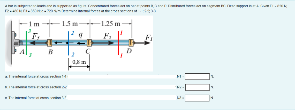 Solved A bar is subjected to loads and is supported as | Chegg.com