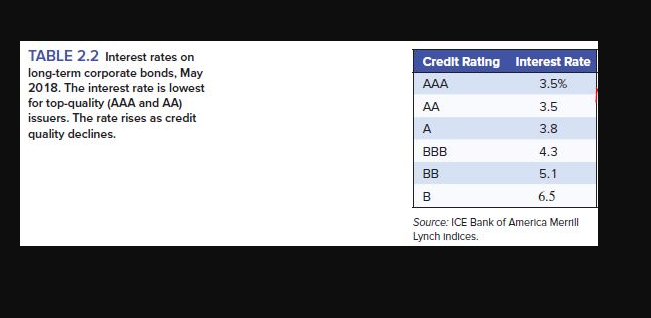 Solved Please below, if possible please help in providing | Chegg.com