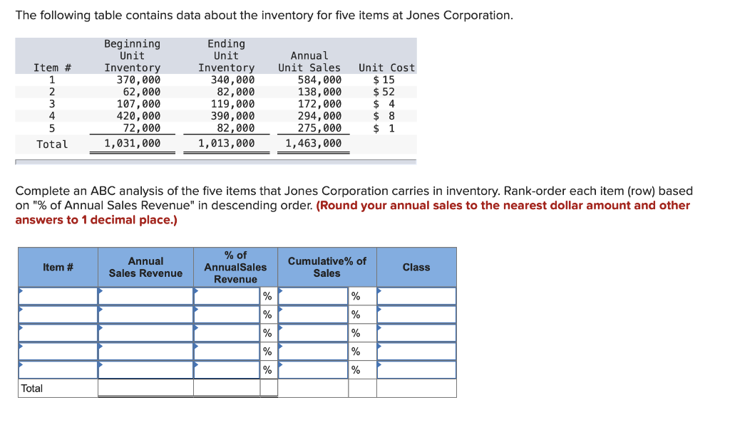 Solved The following table contains data about the inventory | Chegg.com