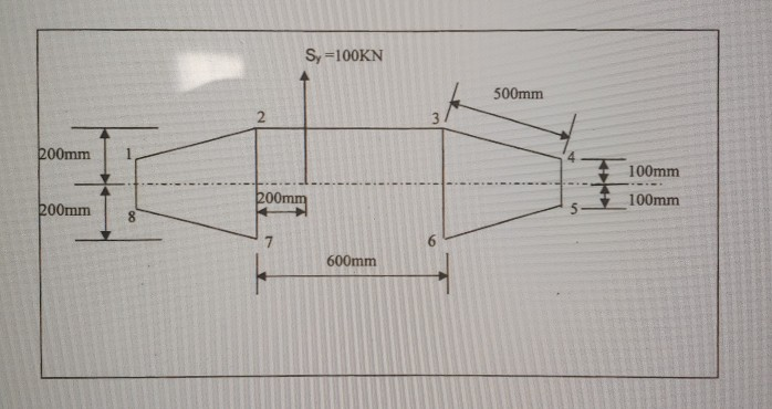 There is a combined open and closed thin-walled wing | Chegg.com