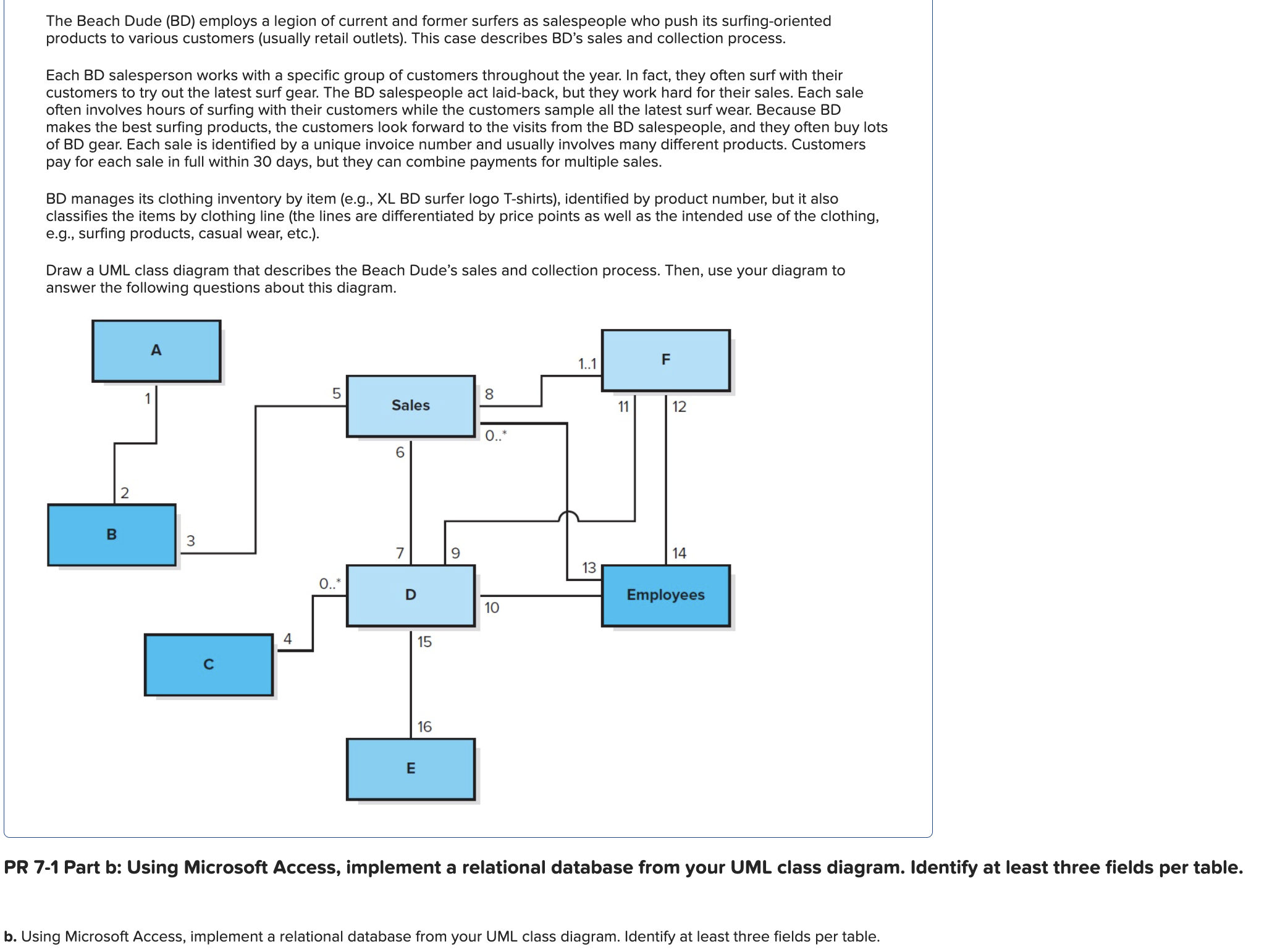 Solved The Beach Dude (BD) ﻿employs a legion of current and | Chegg.com