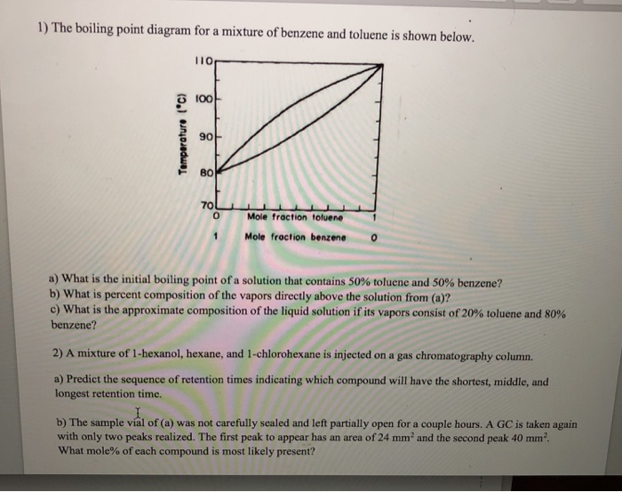 Solved 1) The boiling point diagram for a mixture of benzene | Chegg.com