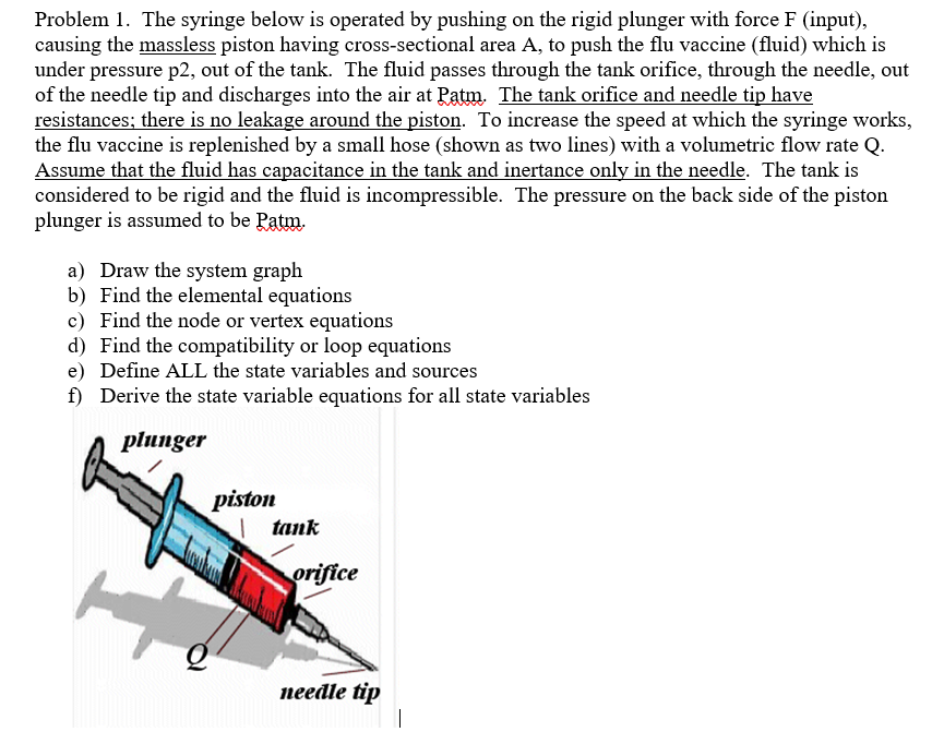 Problem 1. The syringe below is operated by pushing | Chegg.com