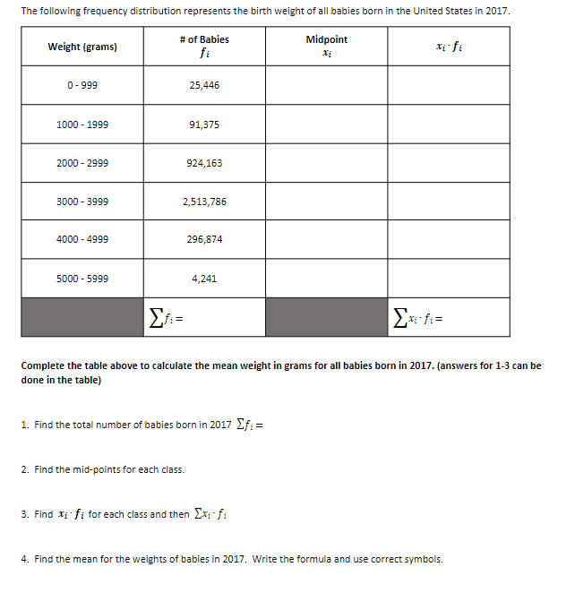 Solved Complete the table above to calculate the mean weight | Chegg.com
