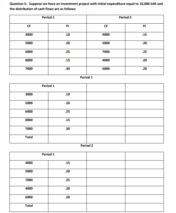 Solved 1-Calculate the expected value of NPV if the | Chegg.com