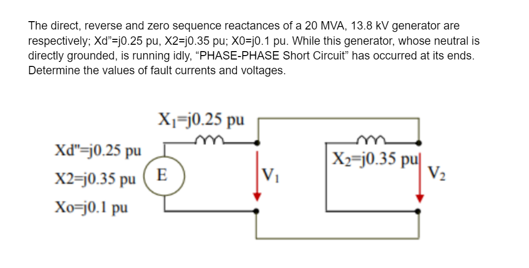 Solved The direct, reverse and zero sequence reactances of a | Chegg.com