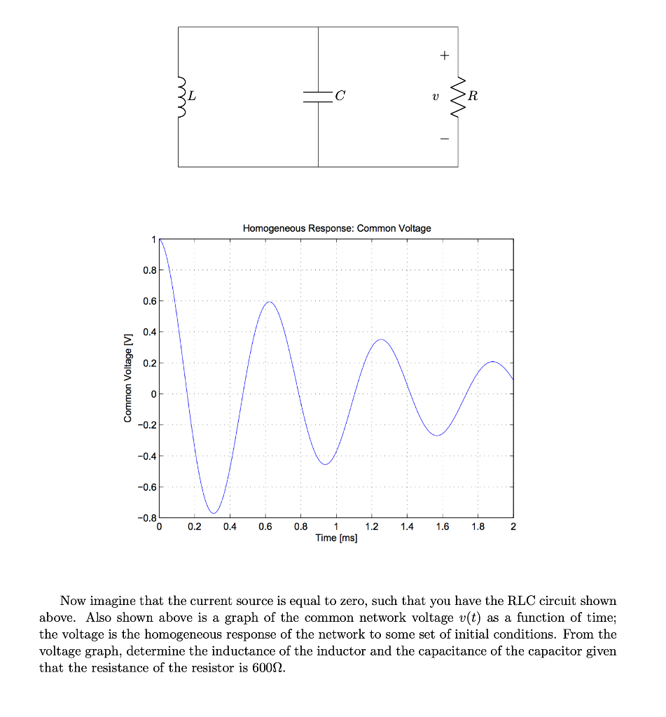 Solved Problem 11.1 RLC Step Response + Lou(t) (1) с V 'R | Chegg.com