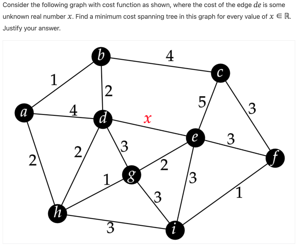 Solved Consider the following graph with cost function as | Chegg.com
