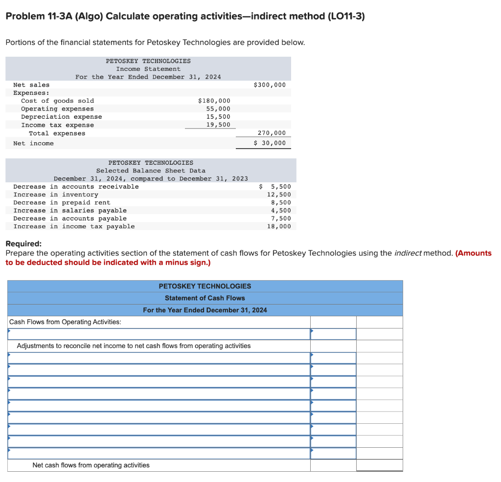 Solved Problem 11-3A (Algo) Calculate operating | Chegg.com Solved Problem 11-3A (Algo) Calculate operating | Chegg.com