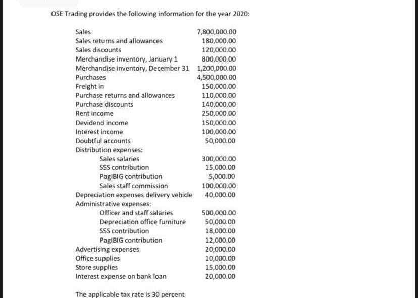 Solved REQUIRED: PREPARE A STATEMENT OF COMPREHENSIVE INCOME | Chegg.com