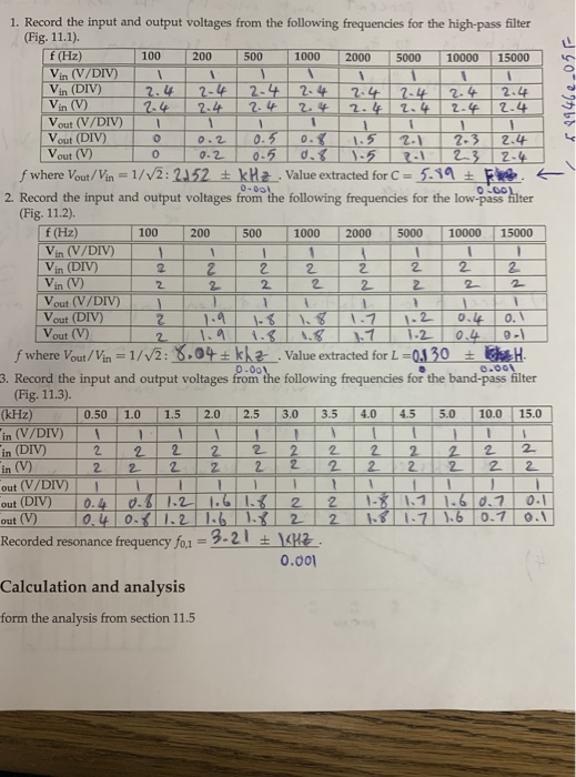 1. Record the input and output voltages from the | Chegg.com