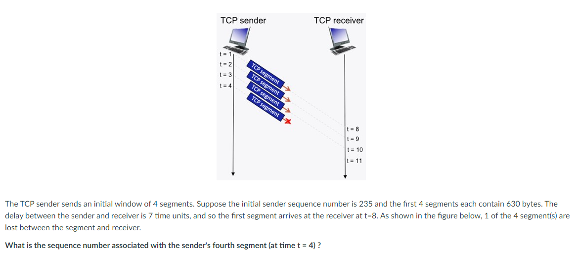 Solved TCP sender TCP receiver t = t = 2 t = 3 TCP segment | Chegg.com