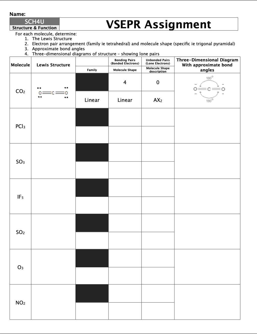Solved VSEPR Assignment Name: SCH4U Structure & Function For | Chegg.com