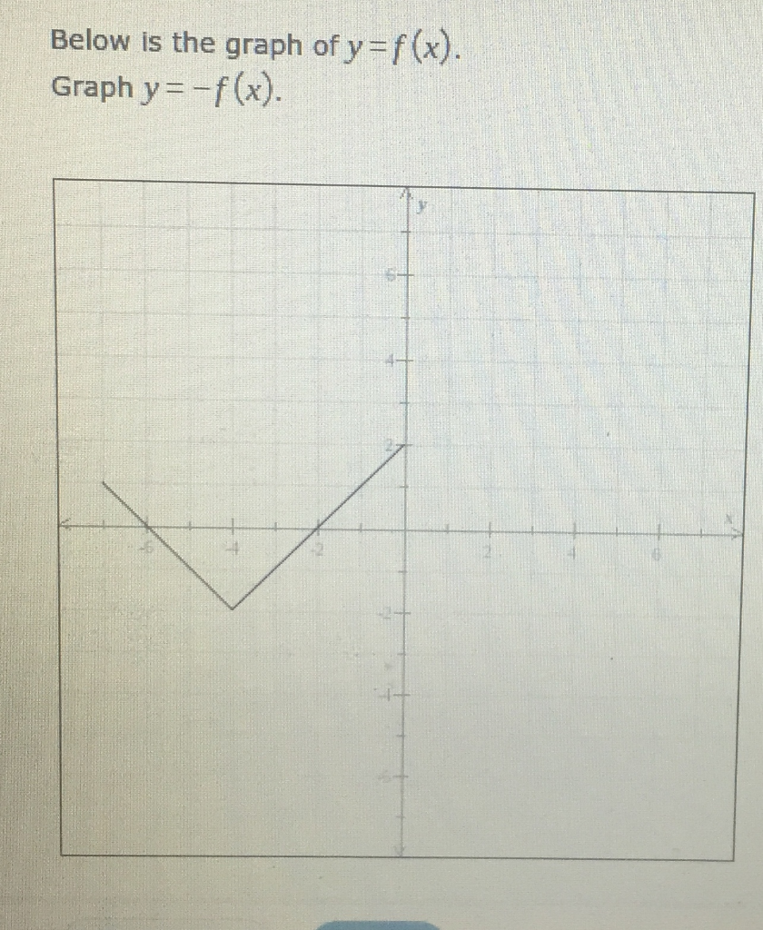 Solved Below is the graph of y=f(x). Graph y=-f(x). | Chegg.com