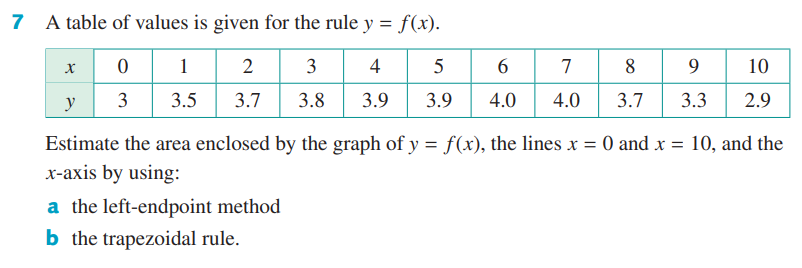 Solved A table of values is given for the rule y=f(x). | Chegg.com