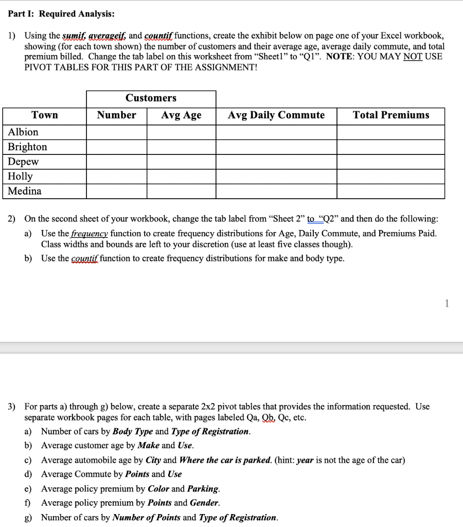 Part I: Required Analysis: 1) Using the sumit, | Chegg.com