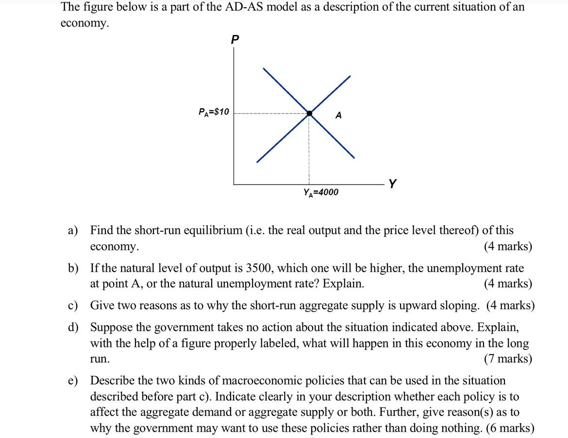 Solved The figure below is a part of the AD-AS model as a | Chegg.com