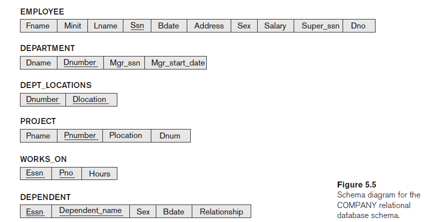 Solved A) Retrieve the first and last names of all employees | Chegg.com