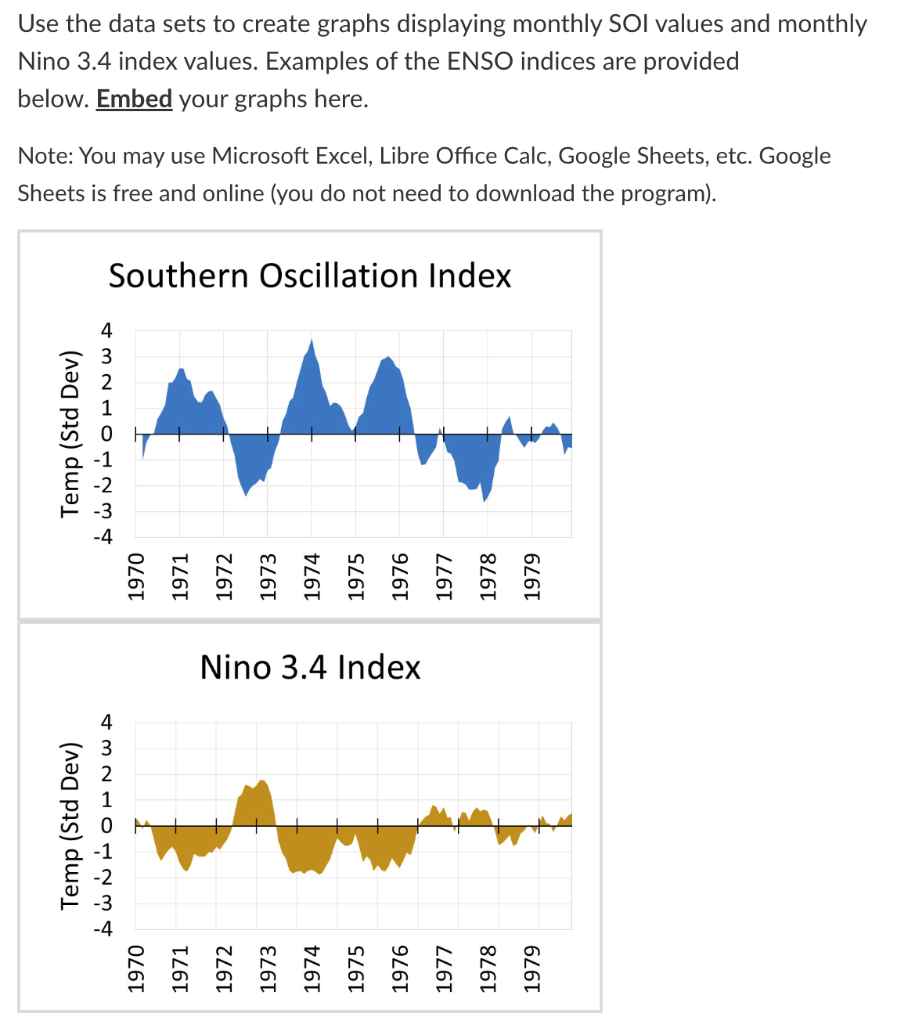Use the data sets to create graphs displaying monthly | Chegg.com