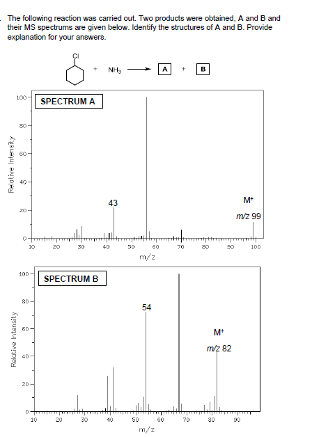Solved The following reaction was carried out. Two products | Chegg.com