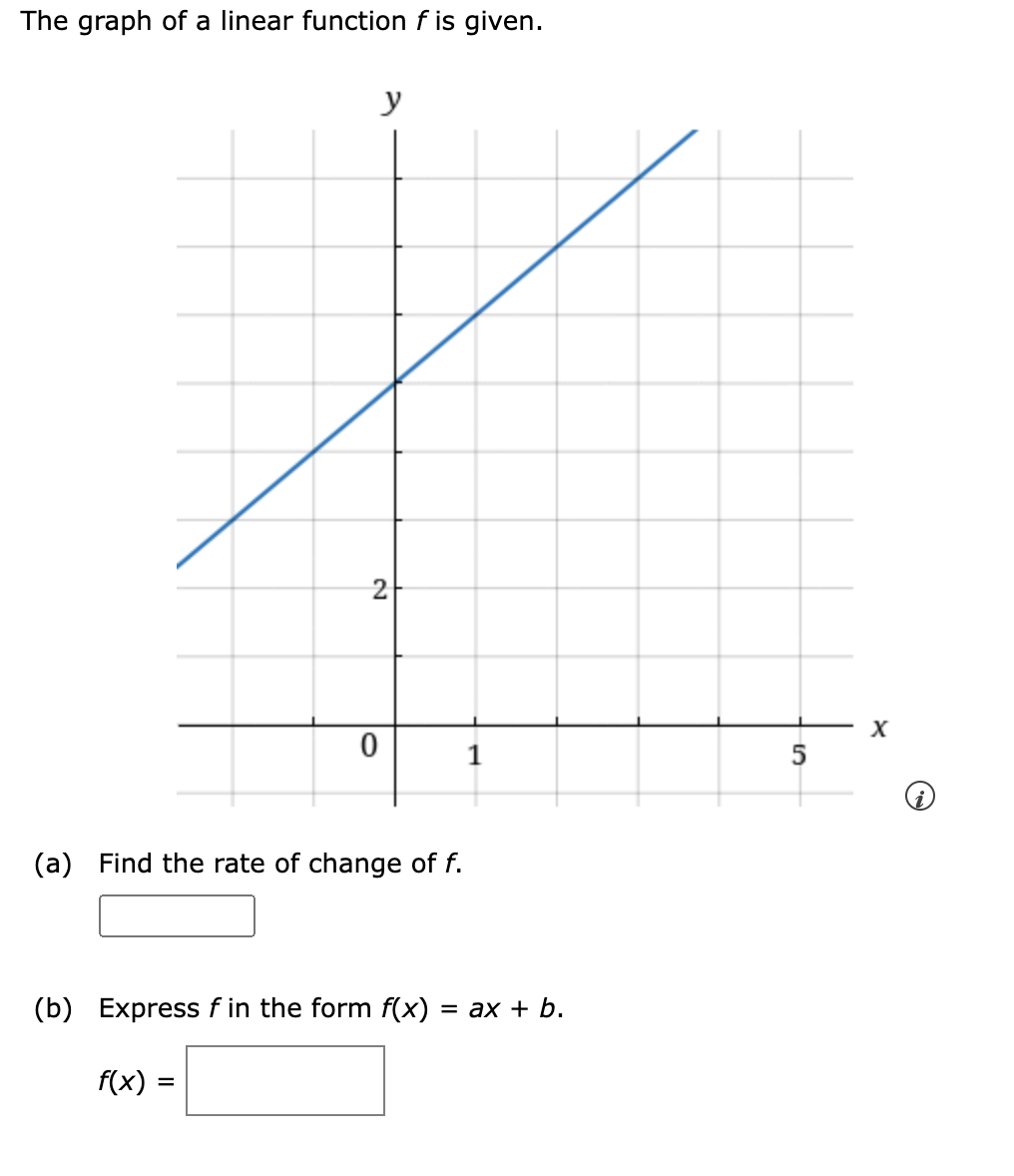 Solved The graph of a linear function f ﻿is given.(a) ﻿Find | Chegg.com