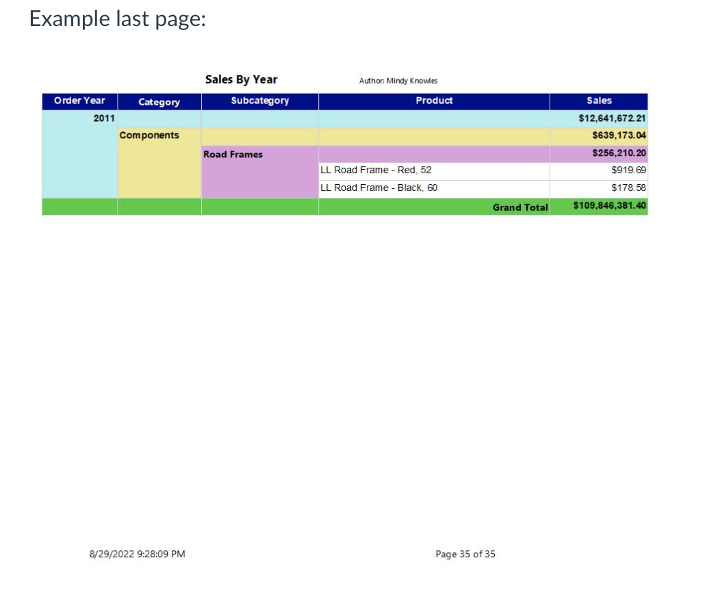 Solved I need help writing an sql query with these tables | Chegg.com