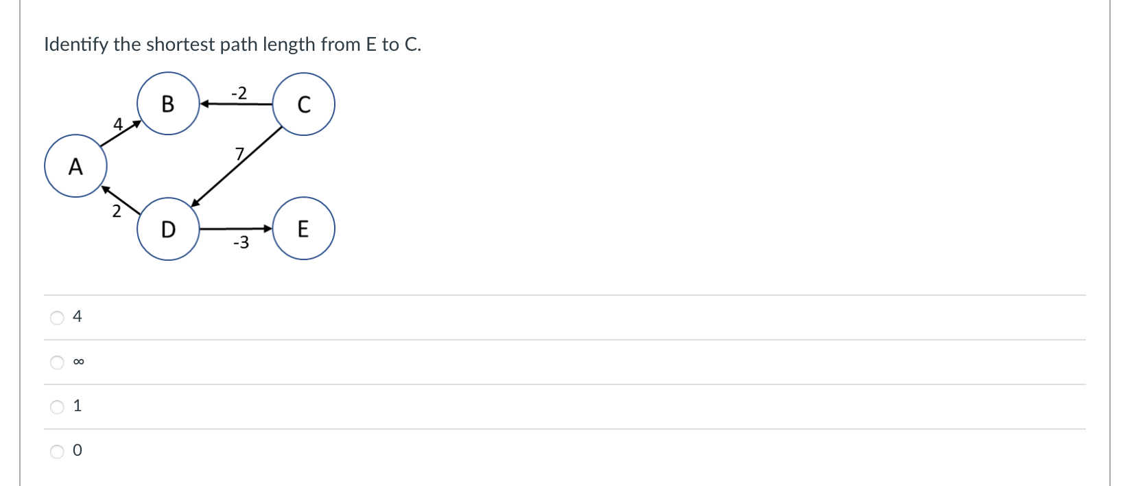 Solved Identify the shortest path length from E to C. | Chegg.com