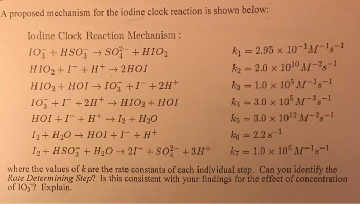 Iodine Clock Reaction
