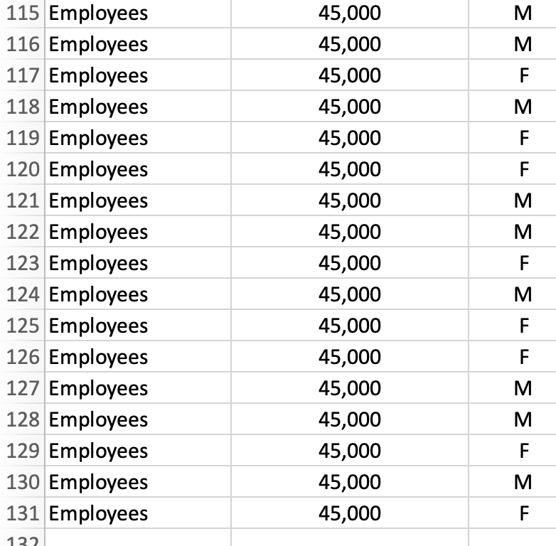 Solved Task assignments to employees are supposed to be done | Chegg.com
