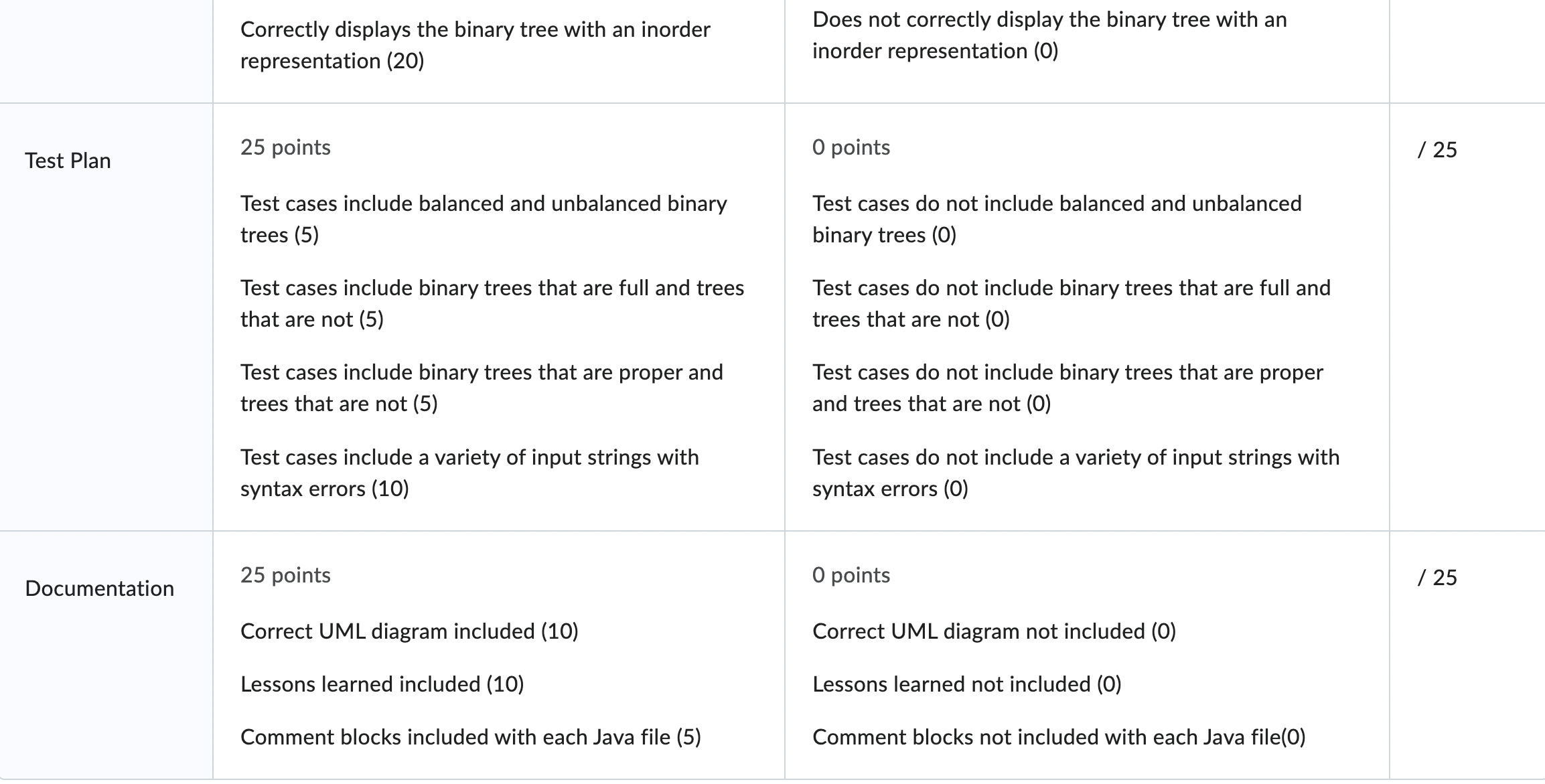 Solved This project should consist of three classes. The | Chegg.com