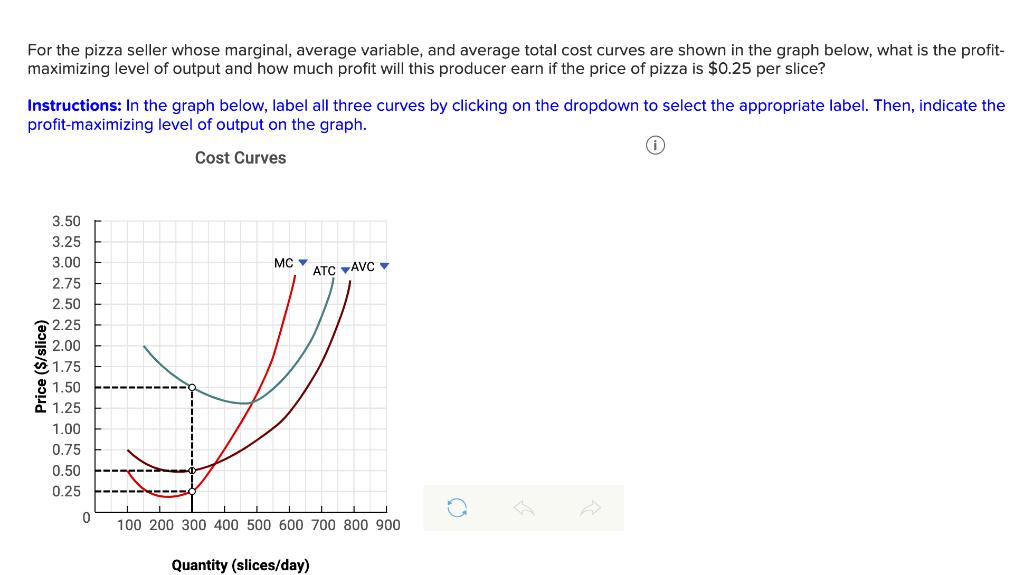 Solved At the profit-maximizing level of output, the | Chegg.com