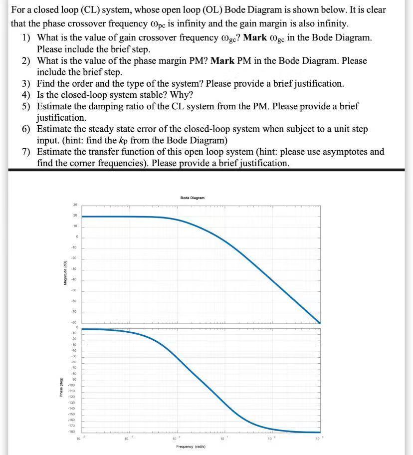 Solved For a closed loop (CL) system, whose open loop (OL) | Chegg.com