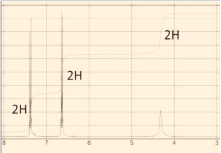 Solved Molecular formula of compound is C7H6N2 This is the | Chegg.com