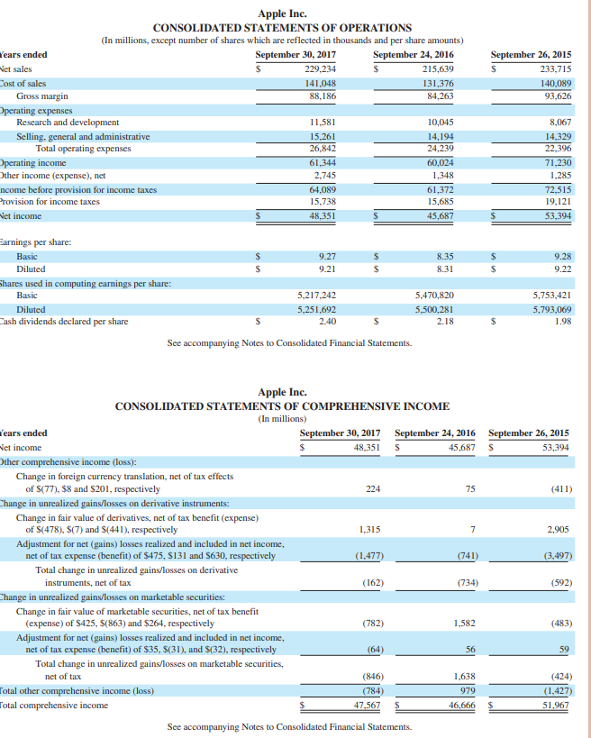 Solved Required: 1. Is Apple's statement of cash flows | Chegg.com