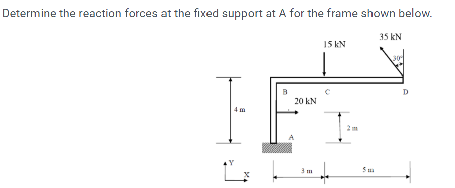 Solved Determine the reaction forces at the fixed support at | Chegg.com
