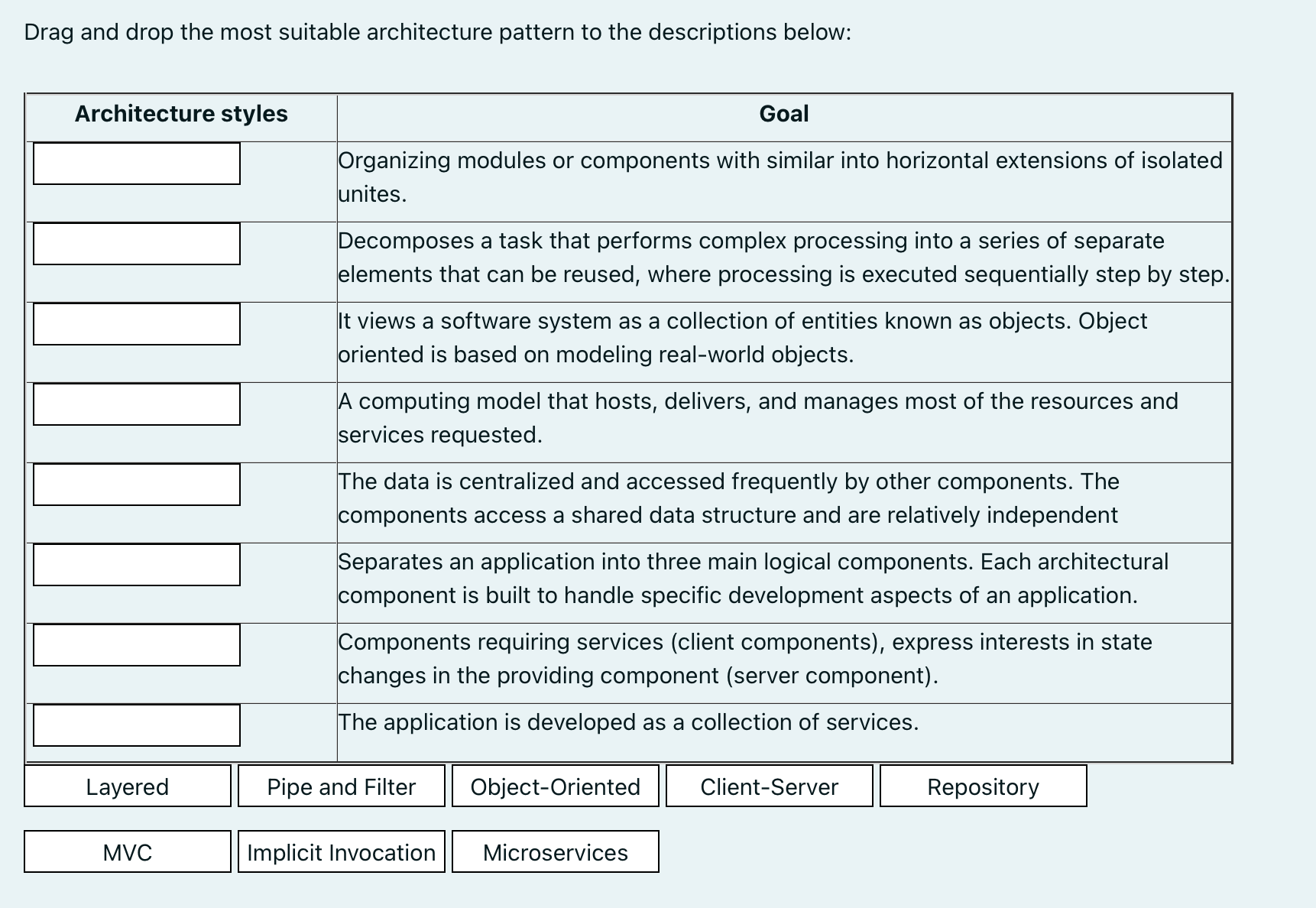 Solved Drag and drop the most suitable architecture pattern | Chegg.com