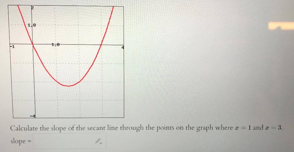 Solved 10 1.0 Calculate the slope of the secant line through | Chegg.com