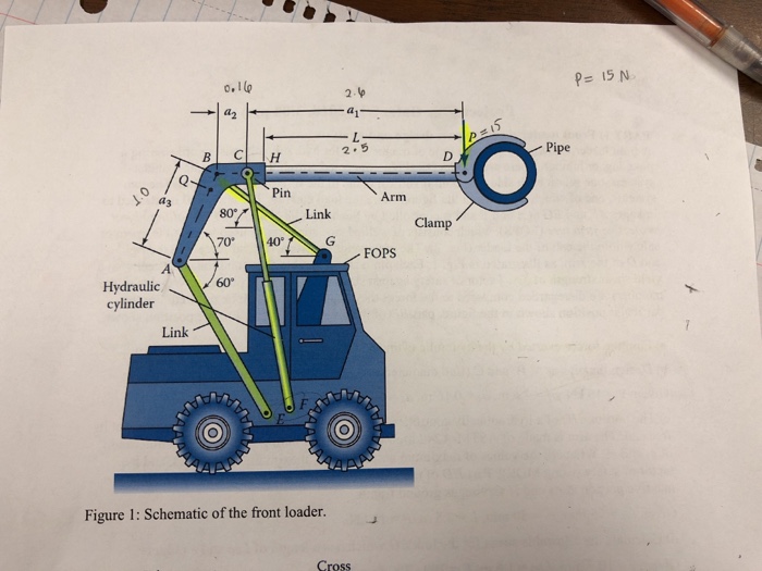 Solved Find the reactions forces and values at each pin. | Chegg.com